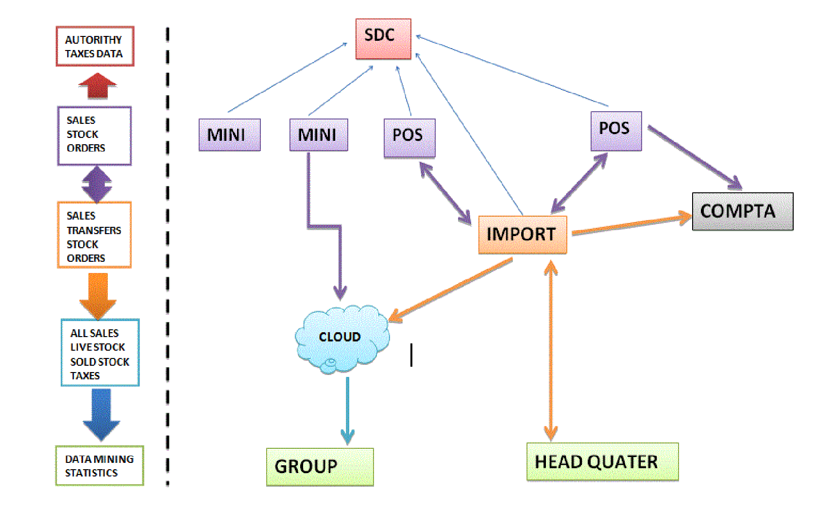 Ishyiga™ Software Home Page